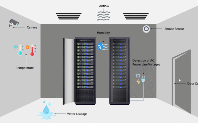 Server Room Environmental Monitoring: Temperature & Data Center ...